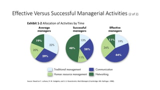Introduction.pptx | Resume Writing and Advice | Job Search