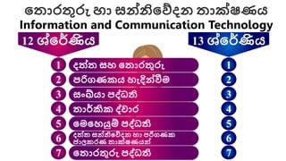 AL ICT Introduction.pptx