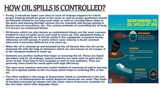 Oil spills.pptx