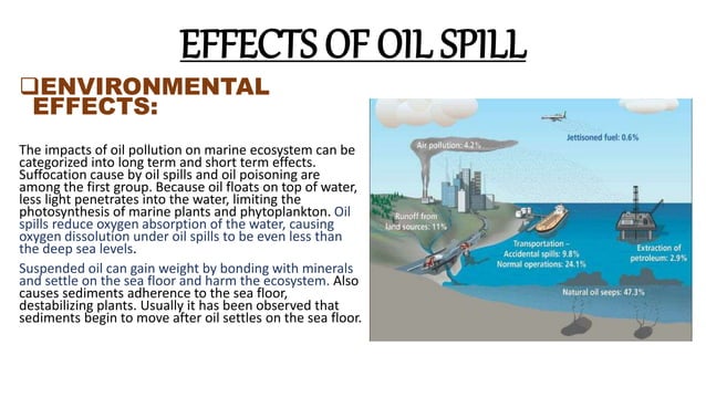 Oil spills.pptx