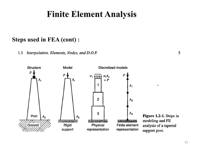 Introduction to finite element method | PPT