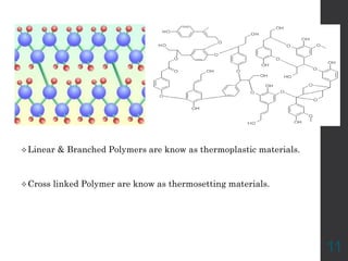 Fibrous polymer.ppt