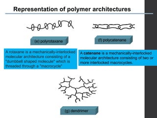 Fibrous polymer.ppt