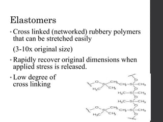 Fibrous polymer.ppt