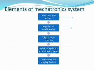 MECHATRONICS-UNIT-1INTRODUCTION.ppt