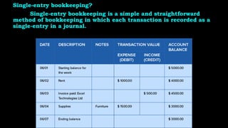 Book Keeping.pptx