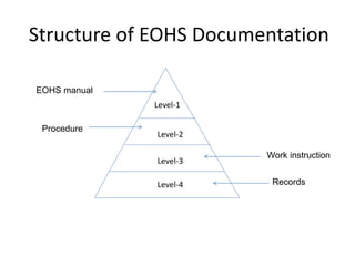 Introduction.pptx | Business | Business and Finance