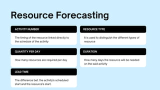 Resource Introduction to Management and Planning | PPT