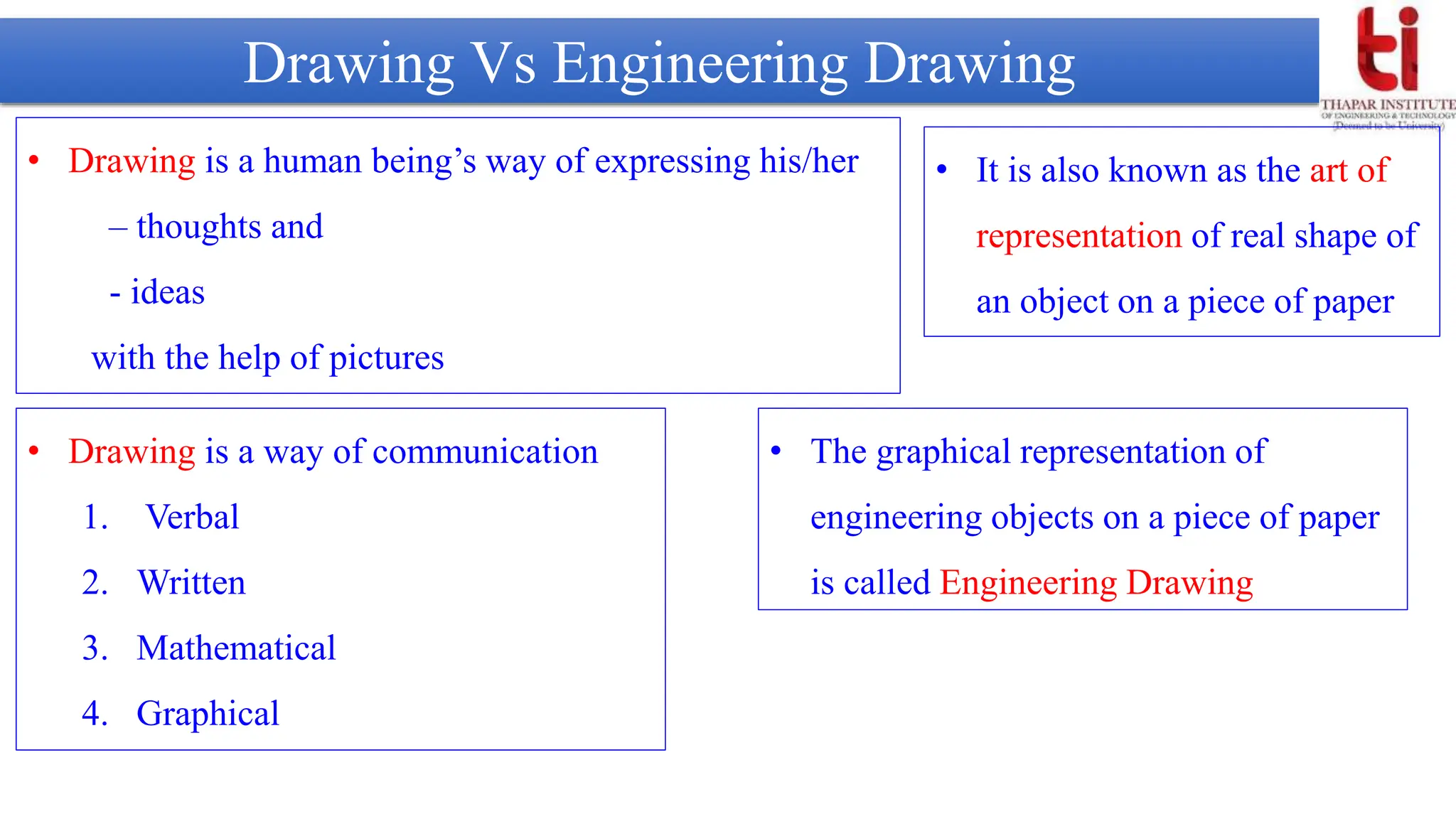 Introduction to enginnering drawing..... | PPTX