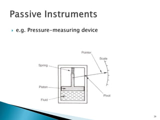 EMI Introduction types of measurements static dynamic | PPT