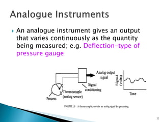 EMI Introduction types of measurements static dynamic | PPT