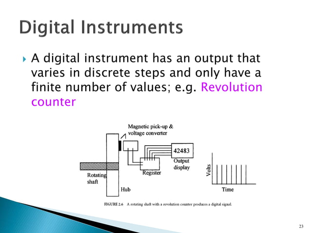 EMI Introduction types of measurements static dynamic | PPT