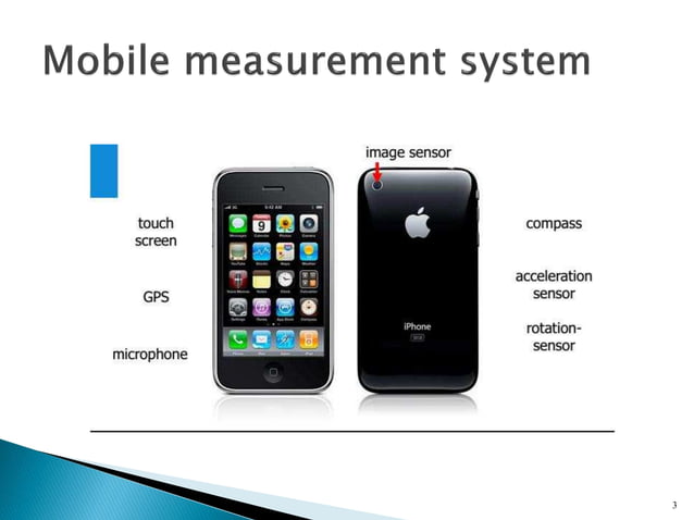 EMI Introduction types of measurements static dynamic | PPT