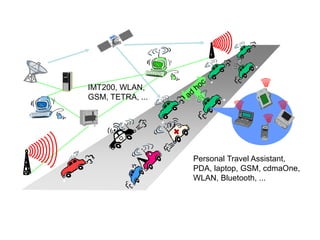 Wireless Networks : types, usage and evolution | PPT