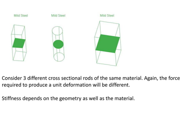 Introduction of finite element analysis1 | PPTX | Physics | Science