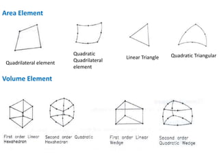Introduction of finite element analysis1 | PPTX | Physics | Science