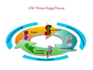 Introduction of finite element analysis1 | PPTX | Physics | Science