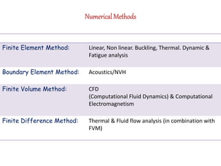 Introduction of finite element analysis1 | PPTX | Physics | Science