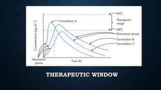 Introduction to BioPharmaceutics and definitions | PPT