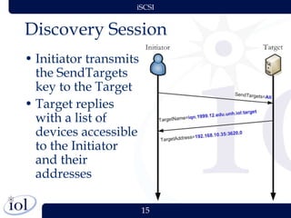 UNH InterOperability Lab - iSCSI Introduction | PPT