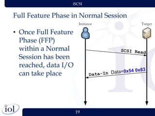 UNH InterOperability Lab - iSCSI Introduction | PPT