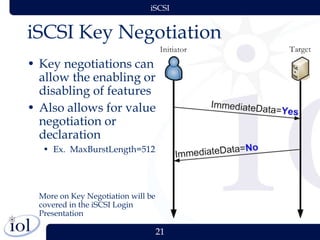 UNH InterOperability Lab - iSCSI Introduction | PPT