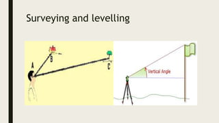 Introduction of Surveying and levelling. | PPTX