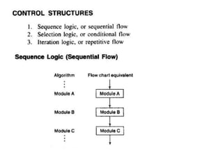 Introduction to data structures and complexity.pptx | Databases | Computer Software and Applications