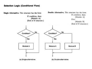 Introduction to data structures and complexity.pptx | Databases | Computer Software and Applications