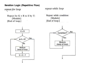 Introduction to data structures and complexity.pptx | Databases | Computer Software and Applications