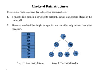 Introduction to data structures and complexity.pptx