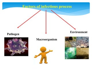 introduction of infectious disease microbiology | PPT