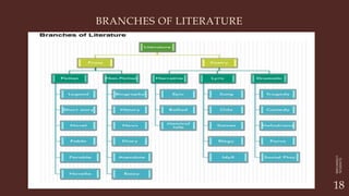 Introduction to Great Box PowerPoint.pptx