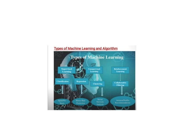 Introduction.pptx about the mechine Learning | PPT