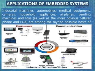 Introduction of carrier embedded system.pptx