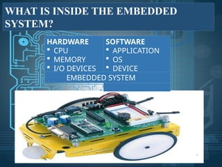 Introduction of carrier embedded system.pptx