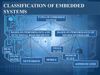 Introduction of carrier embedded system.pptx