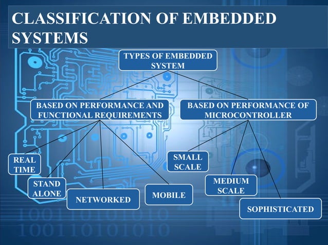 Introduction of carrier embedded system.pptx