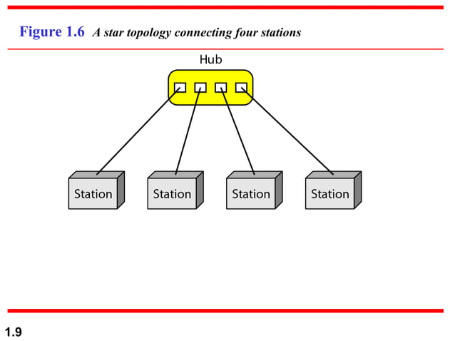 Introduction data communicationand networking.ppt Introduction data communicationand networking.ppt