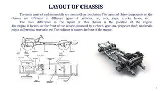 Automobile Engineering Introduction & types | PPTX