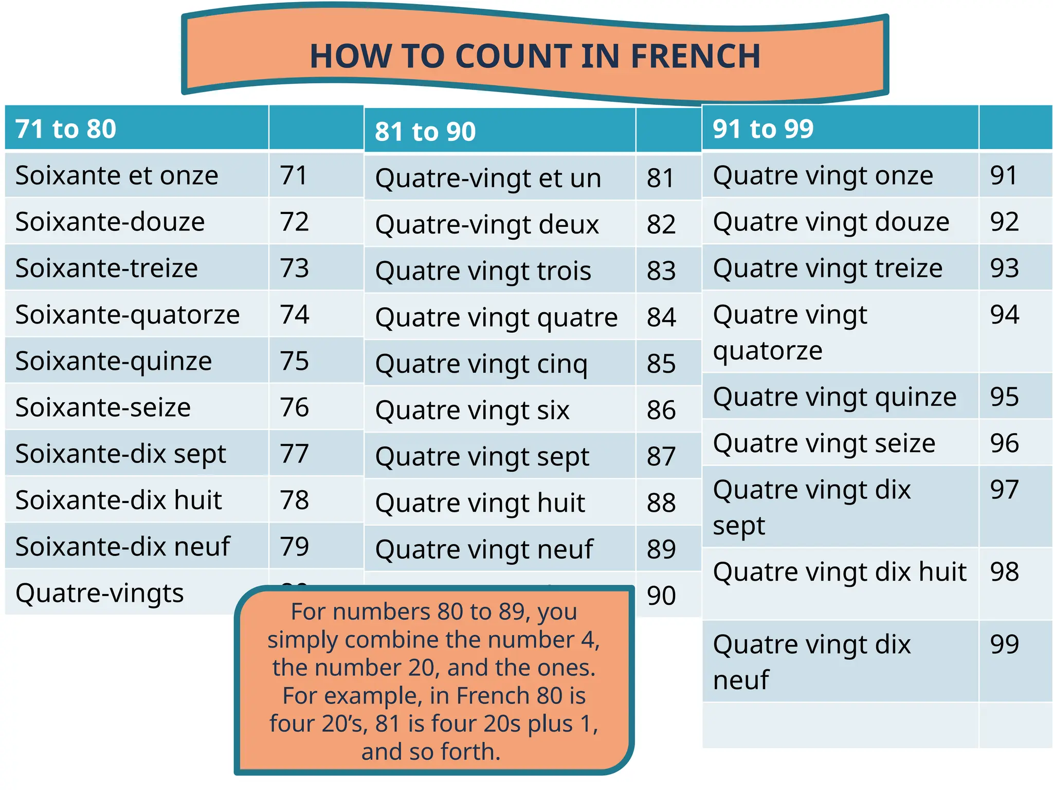 Introduction about French Language, second language most spoken in the ...
