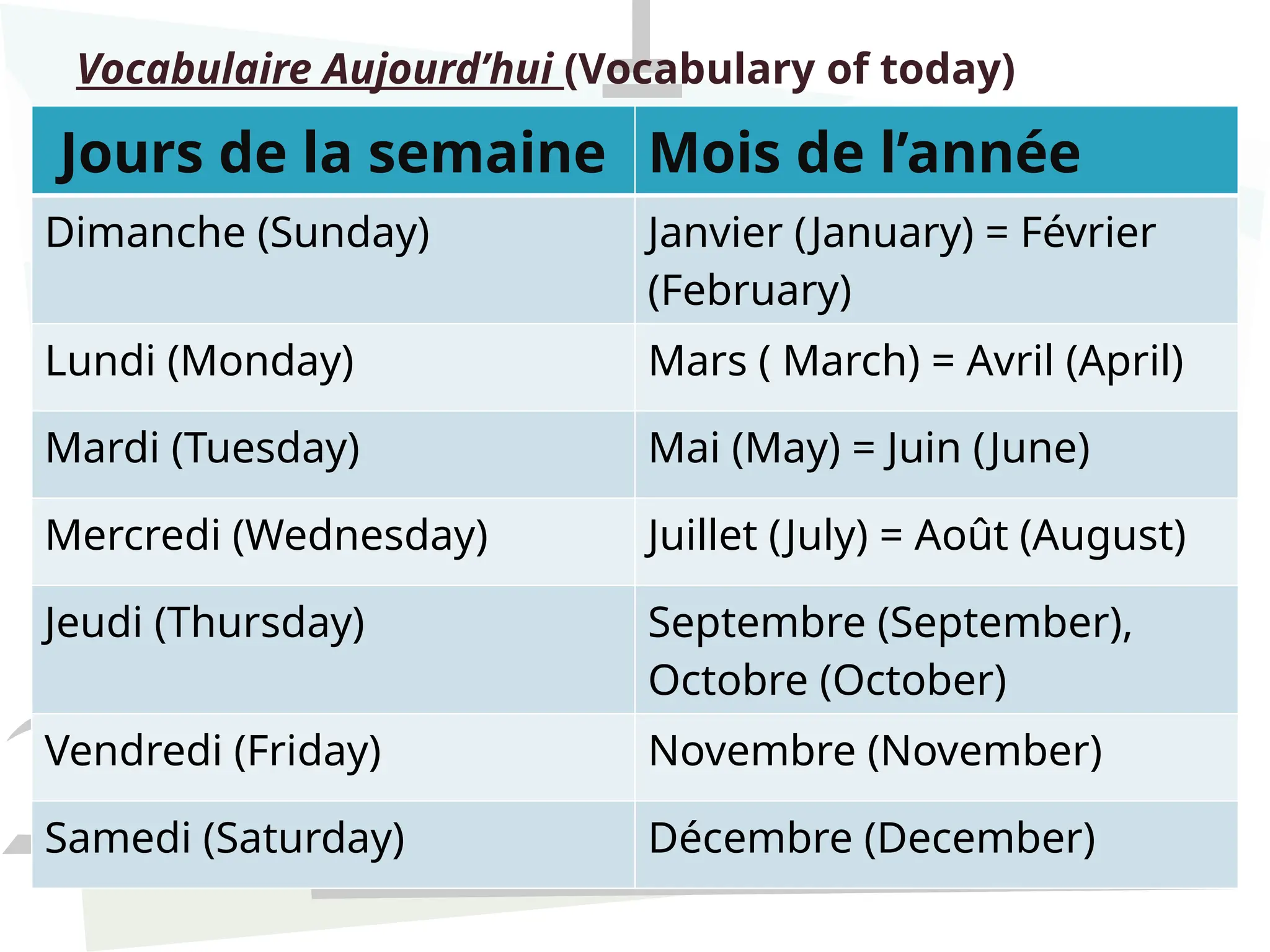 Introduction about French Language, second language most spoken in the ...