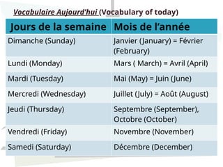 Introduction about French Language, second language most spoken in the ...