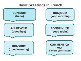 Introduction about French Language, second language most spoken in the ...