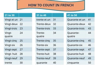 Introduction about French Language, second language most spoken in the ...