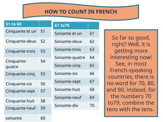 Introduction about French Language, second language most spoken in the ...