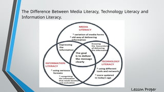 introduction to media and information Literacy | PPTX