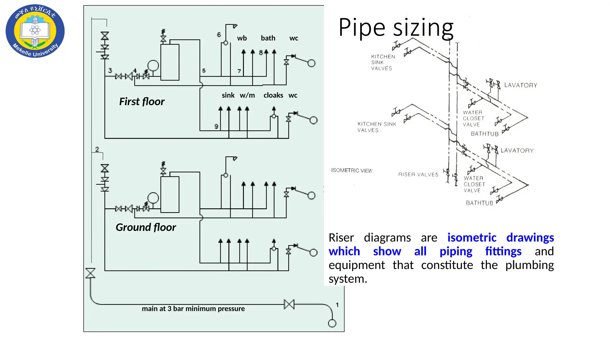 INTRODUCTION to Water Supply and Sewerage.pptx