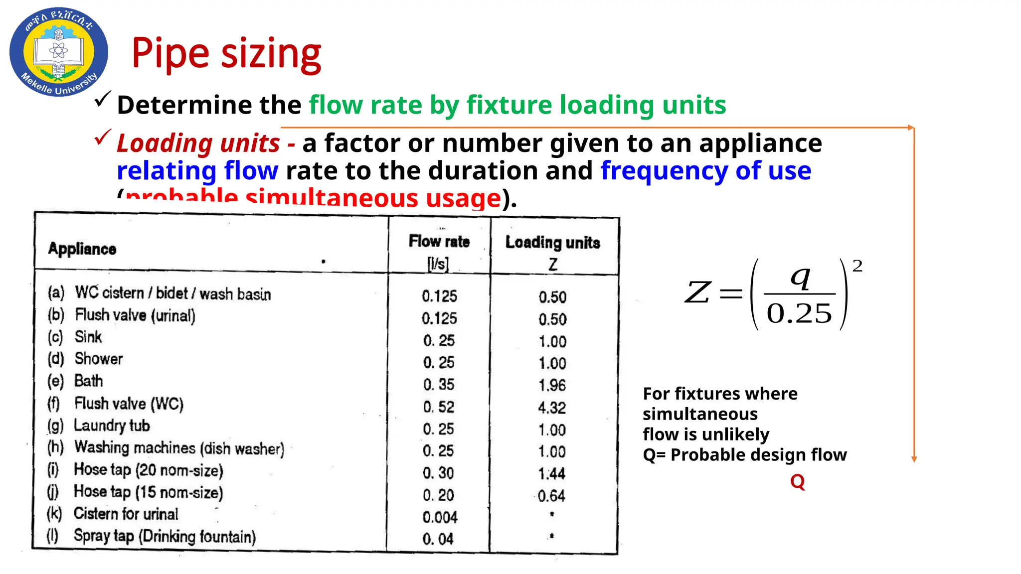 INTRODUCTION to Water Supply and Sewerage.pptx
