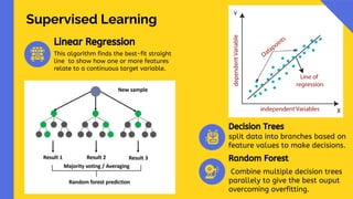 ML Foundations: A 3-Day Journey into Machine Learning | PDF